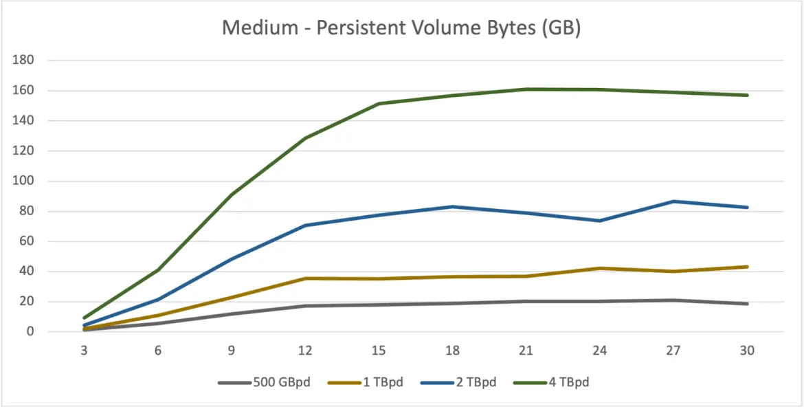 Benchmarking the Loki Operator